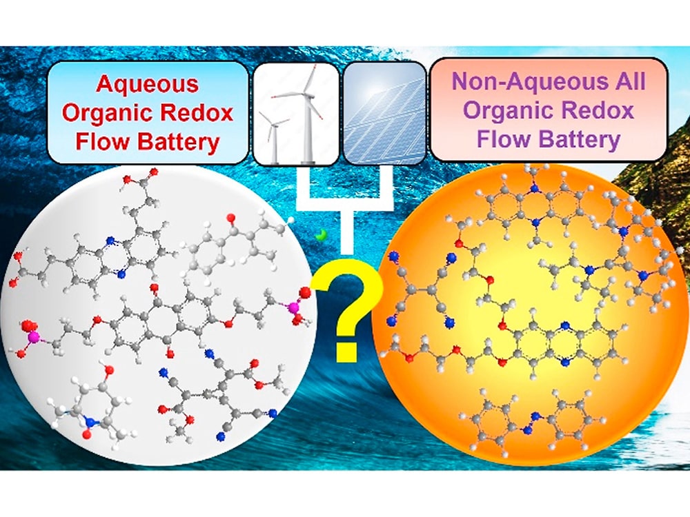 Publication Highlight - Advanced Electrochemical Storage and Biosensor ...